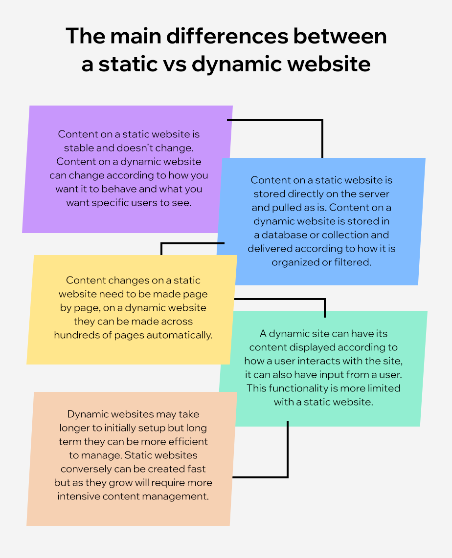Static vs Dynamic Web Page: Which Type is Best in 2024 ITTCD